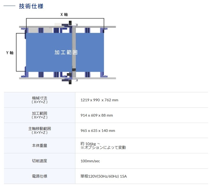 shopBot Desktop Maxの通販｜プロの道具館